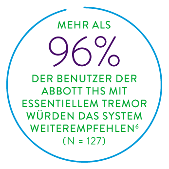 Abbotts Infinity™-System für die Tiefe Hirnstimulation | Abbott